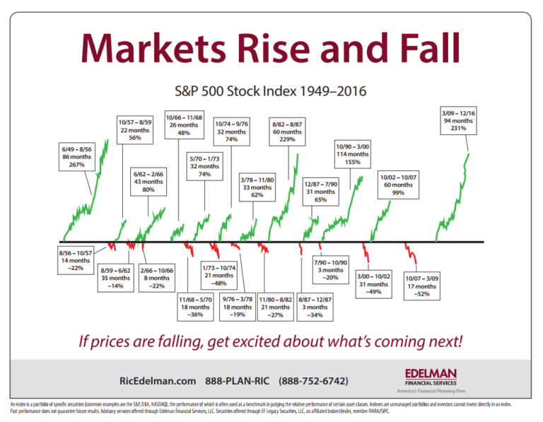 The Most Important Chart on Investing You’ll Ever See - Trading Game