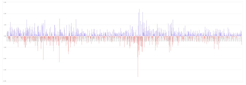 The Bleeding Obvious - Trading Game