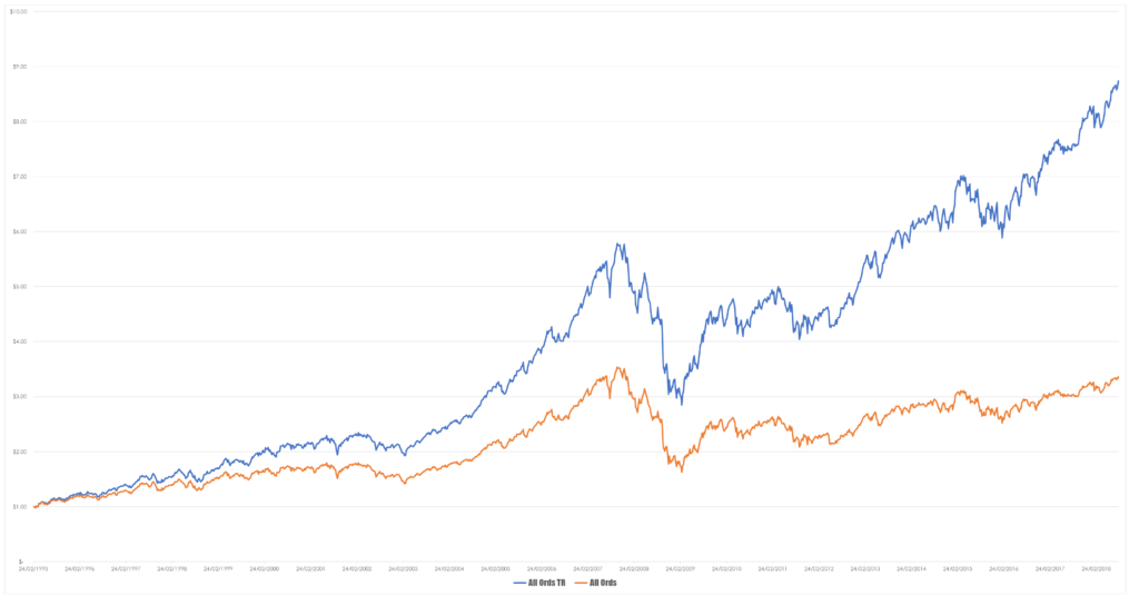 Even More Fun With Indices - Trading Game