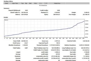 Fake Equity Curves - Trading Game