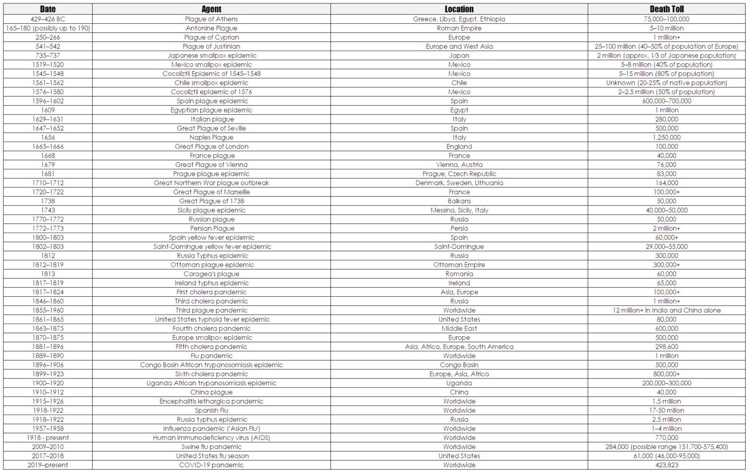 Crap Technical Analysis - Trading Game